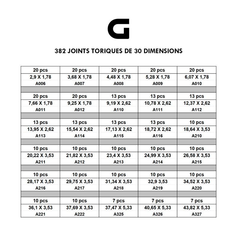 COFFRET OR TYPE "G" NBR 70 - KIT DE JOINTS TORIQUES